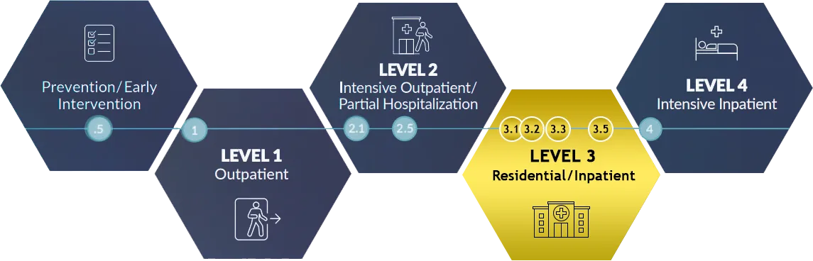 About Us - Five Star Care